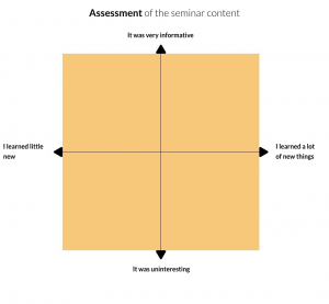 10 ways to get feedback on your seminar | easyfeedback