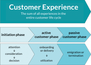 12 questions to identify customer needs | easyfeedback