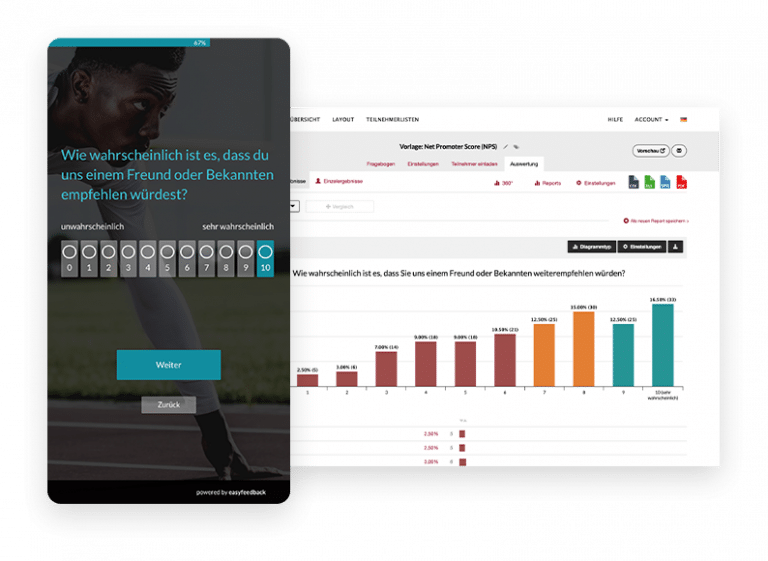 6 Methoden zur Abfrage des Schulungsbedarfs