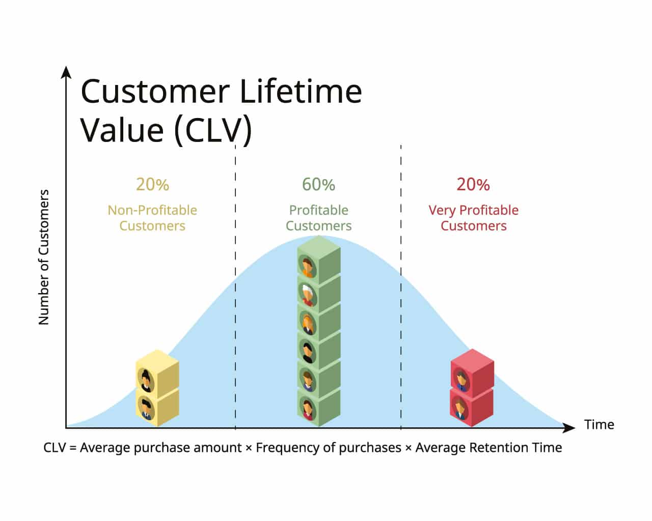 10 metrics to measure Customer Experience | easyfeedback